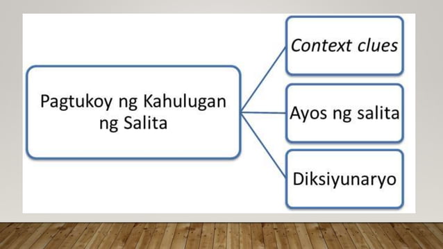 Kahulugan at Katangian ng Pagbasa para sa asignaturang Pagbasa at ...