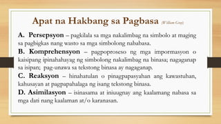 KAHULUGAN, KAHALAGAHAN, AT LAYUNIN NG PAGBASA (1).pptx
