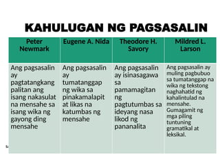 kahulugan, layunin at katuturan ng pagsasalin.pptx