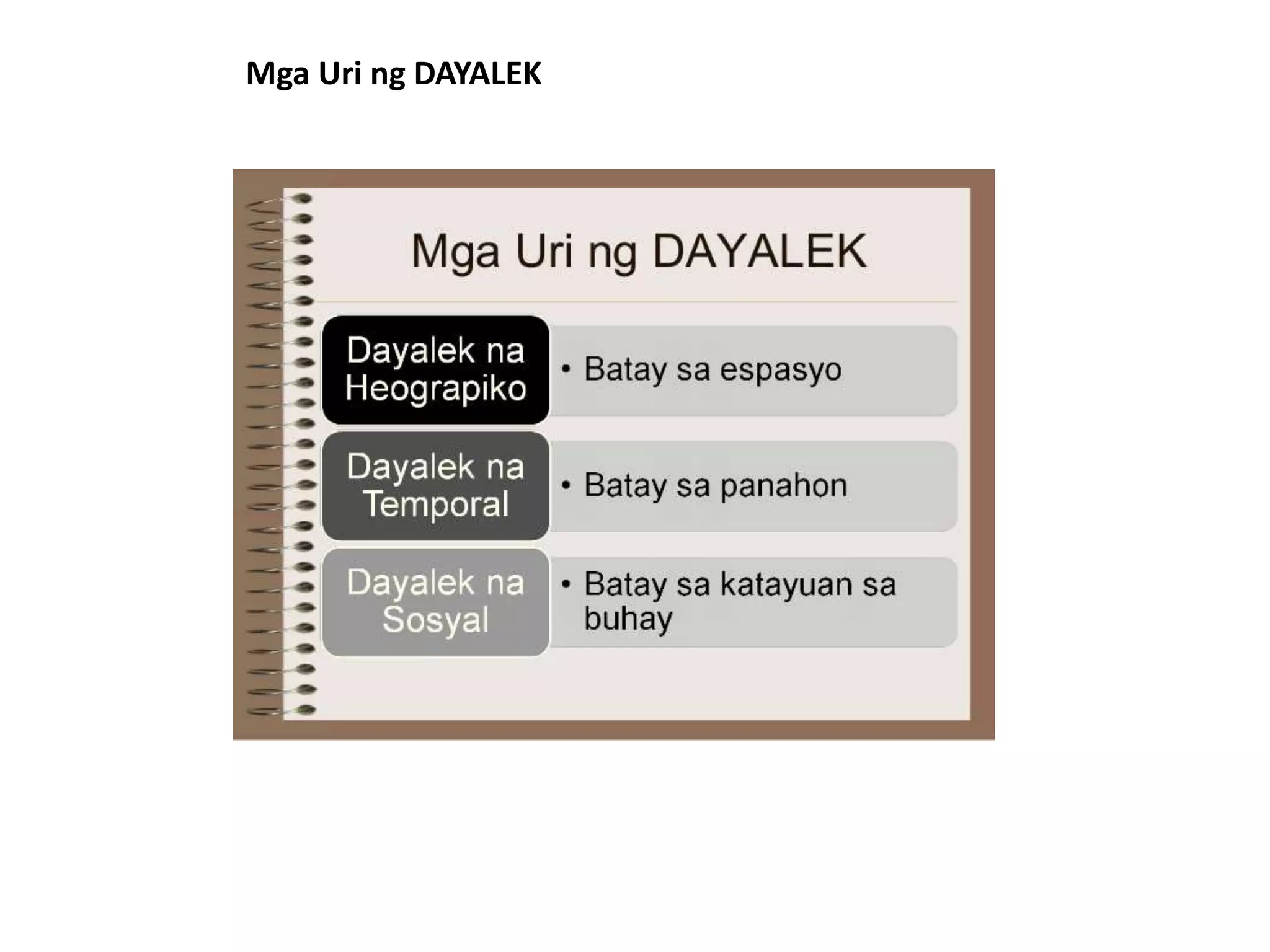 Kahulugan ng dayalek at idyolek | PPTX