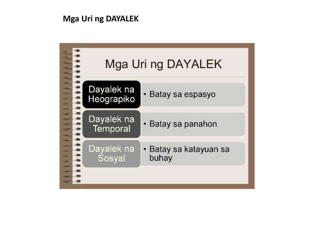 Kahulugan ng dayalek at idyolek | PPTX