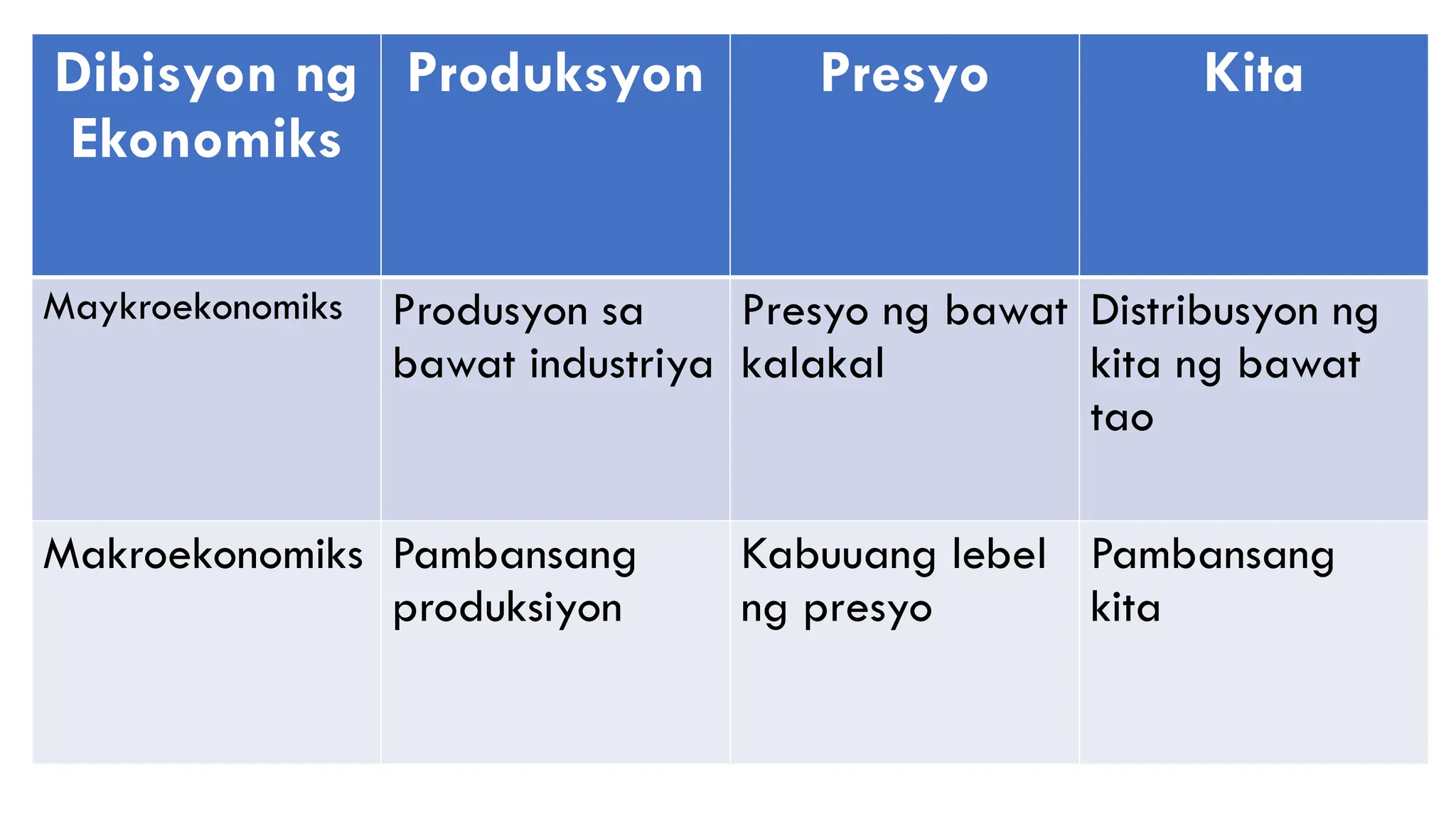 Unang Markahan: Aralin 1 - Konsepto ng Ekonomiks | PPTX