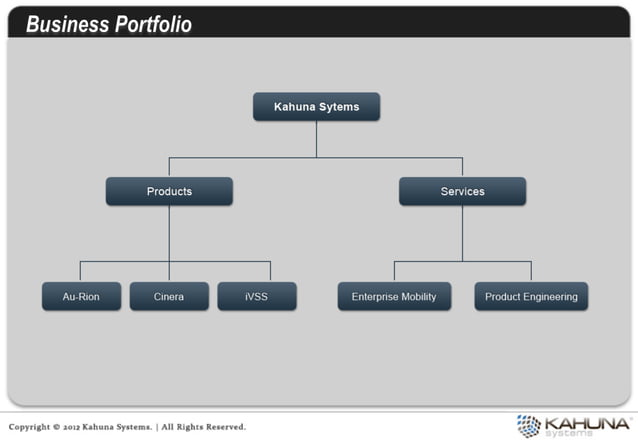Kahuna Systems : Product Engineering Services | PPT