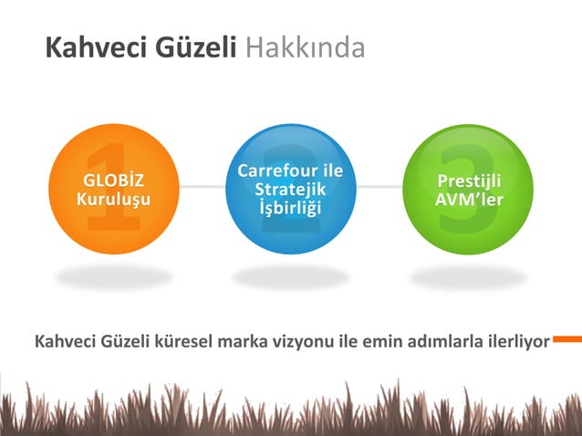 Kahveci guzeli sunum | PPT