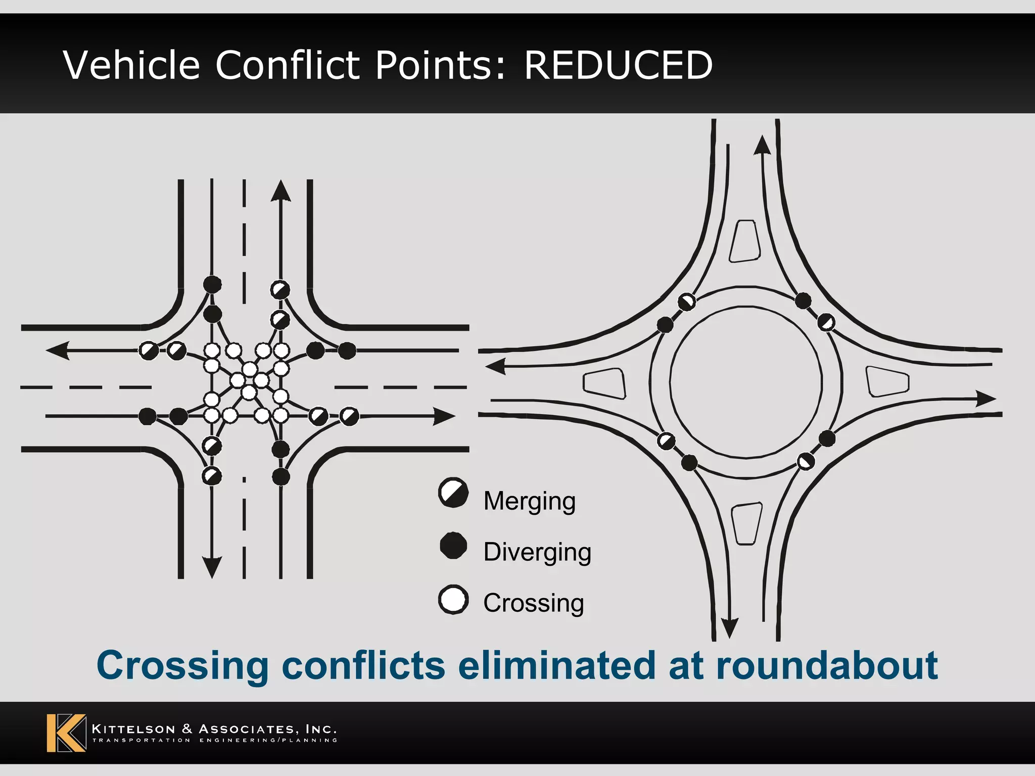 Kai Modern Urban Roundabouts Ppt