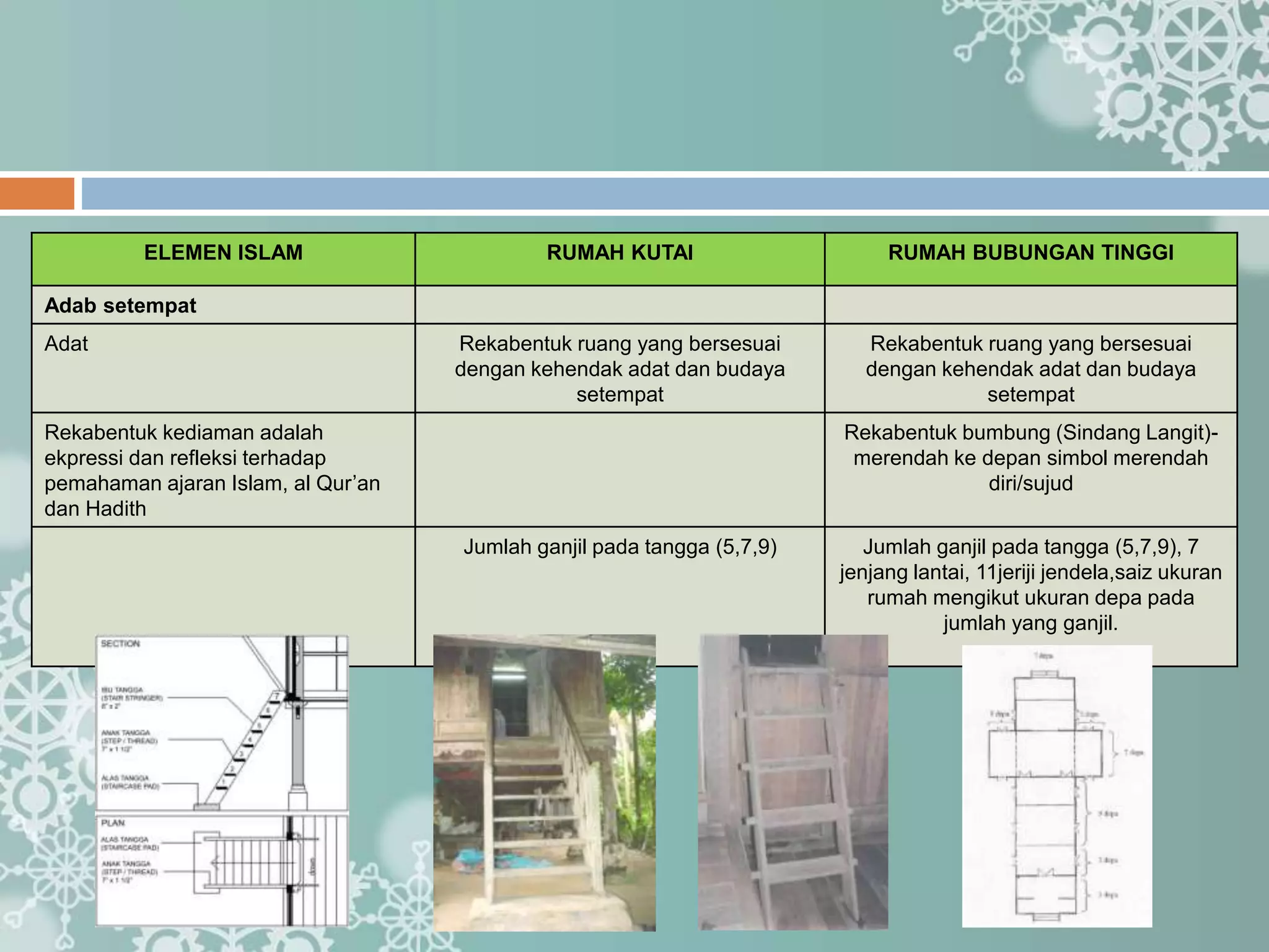prinsip islam di dalam rekabentuk kediaman muslim | PPTX