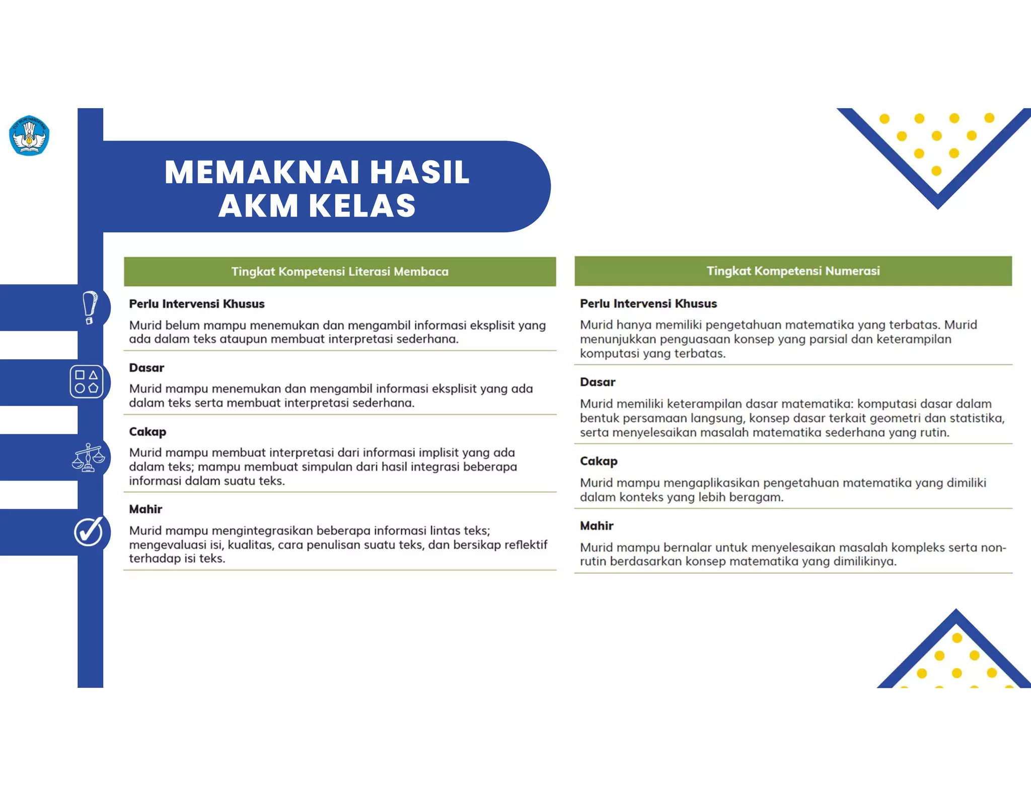 Kaidah - AKM Kelas - Asesmenpedia (1).pdf
