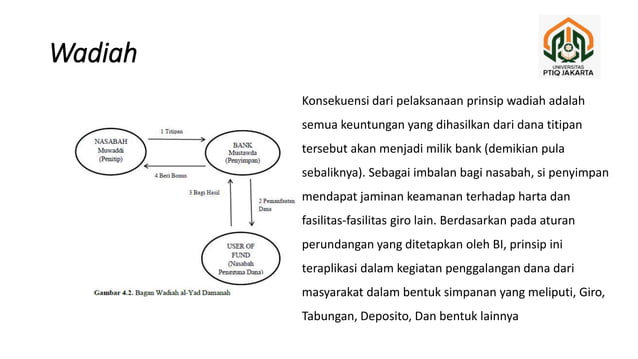 KAIDAH FIQIH AKAD TABARRU’.pptx