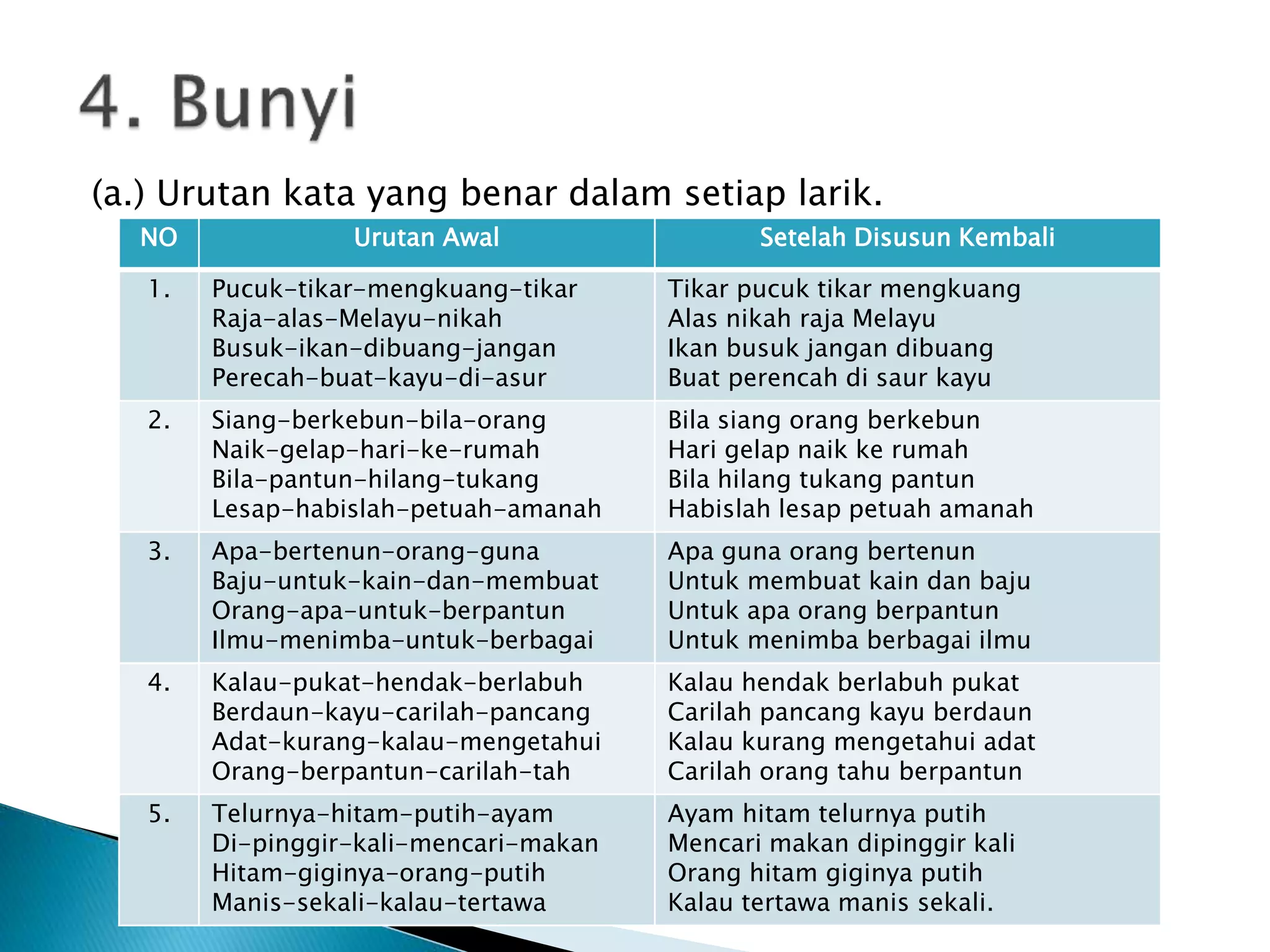 Kaidah kebahasaan pantun | PPTX