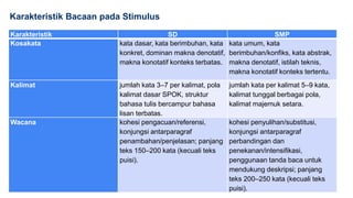 Kaidah Penulisan Soal TKA tingkat SMP tahun 2025.pdf