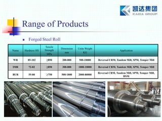 Find Top Chinese supplier of steel rolling mill rolls? | PPT