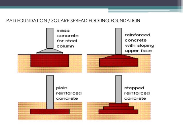 Kaifi new shallow foundation