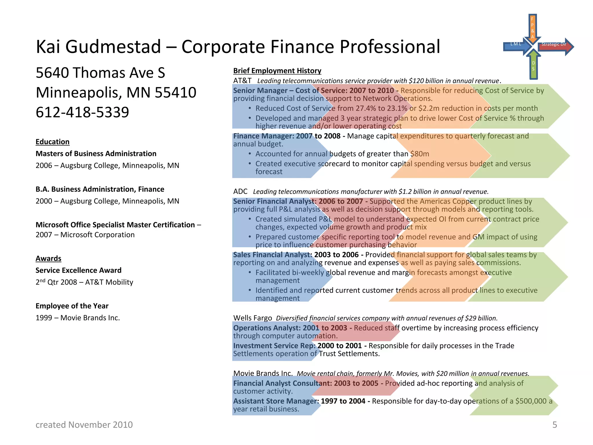 Kai Gudmestad | PPTX
