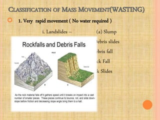 MASS WASTING | PPTX