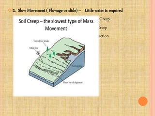 Creep Mass Movement Diagram