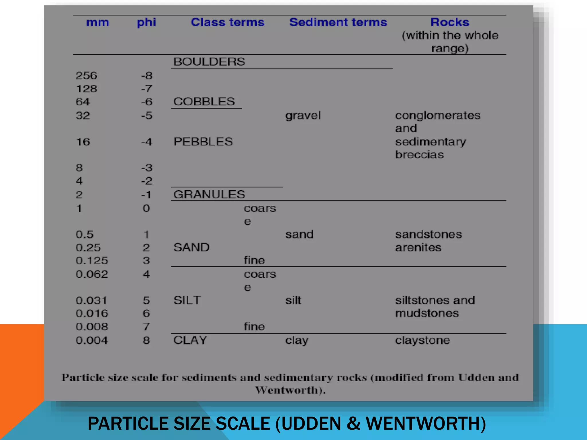 TEXTURES OF SEDIMENTARY ROCKS | PPTX