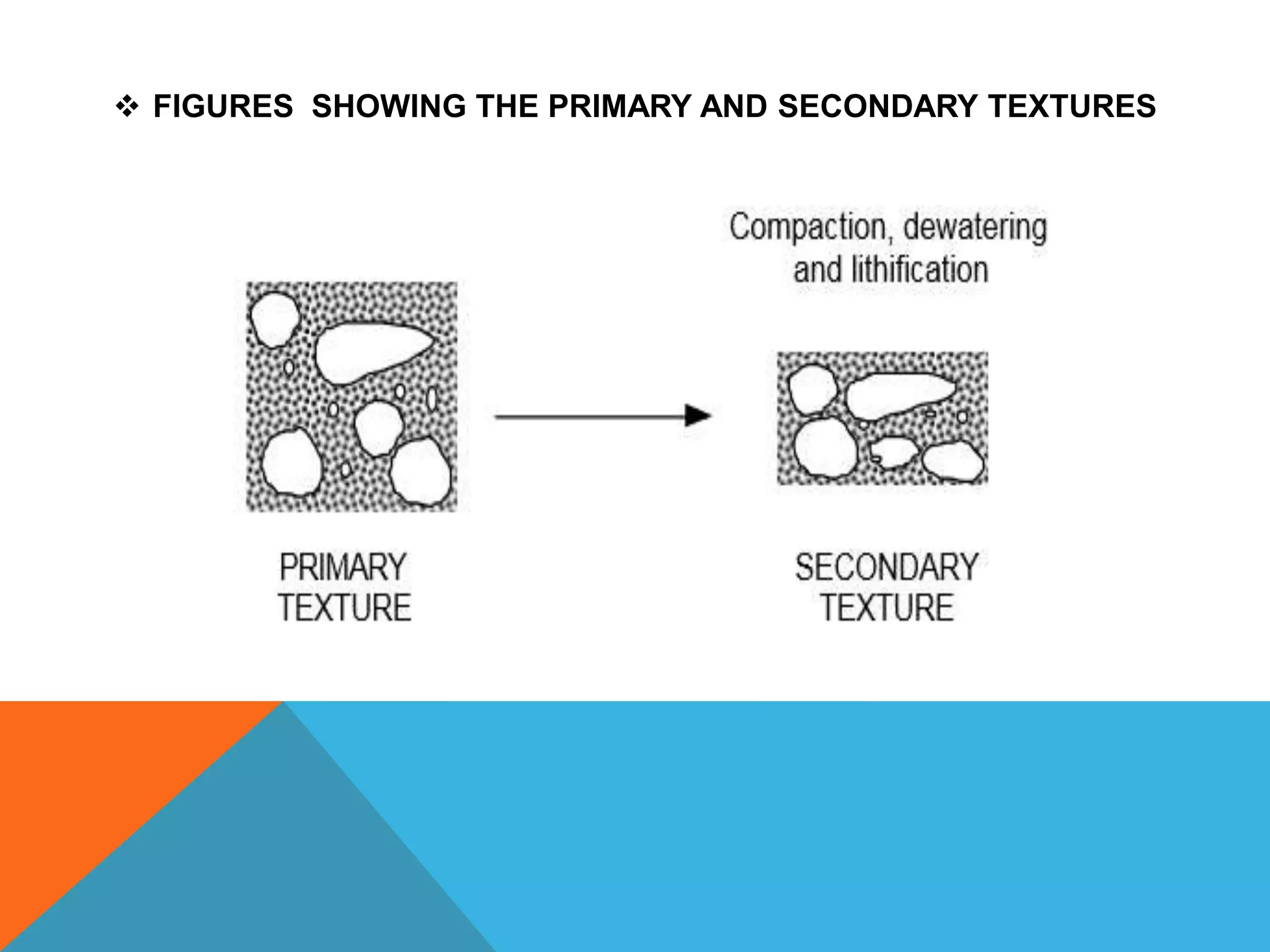 TEXTURES OF SEDIMENTARY ROCKS | PPTX