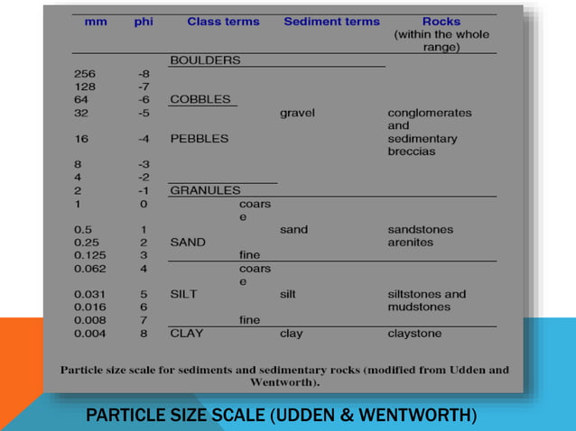 TEXTURES OF SEDIMENTARY ROCKS | PPTX | Physics | Science