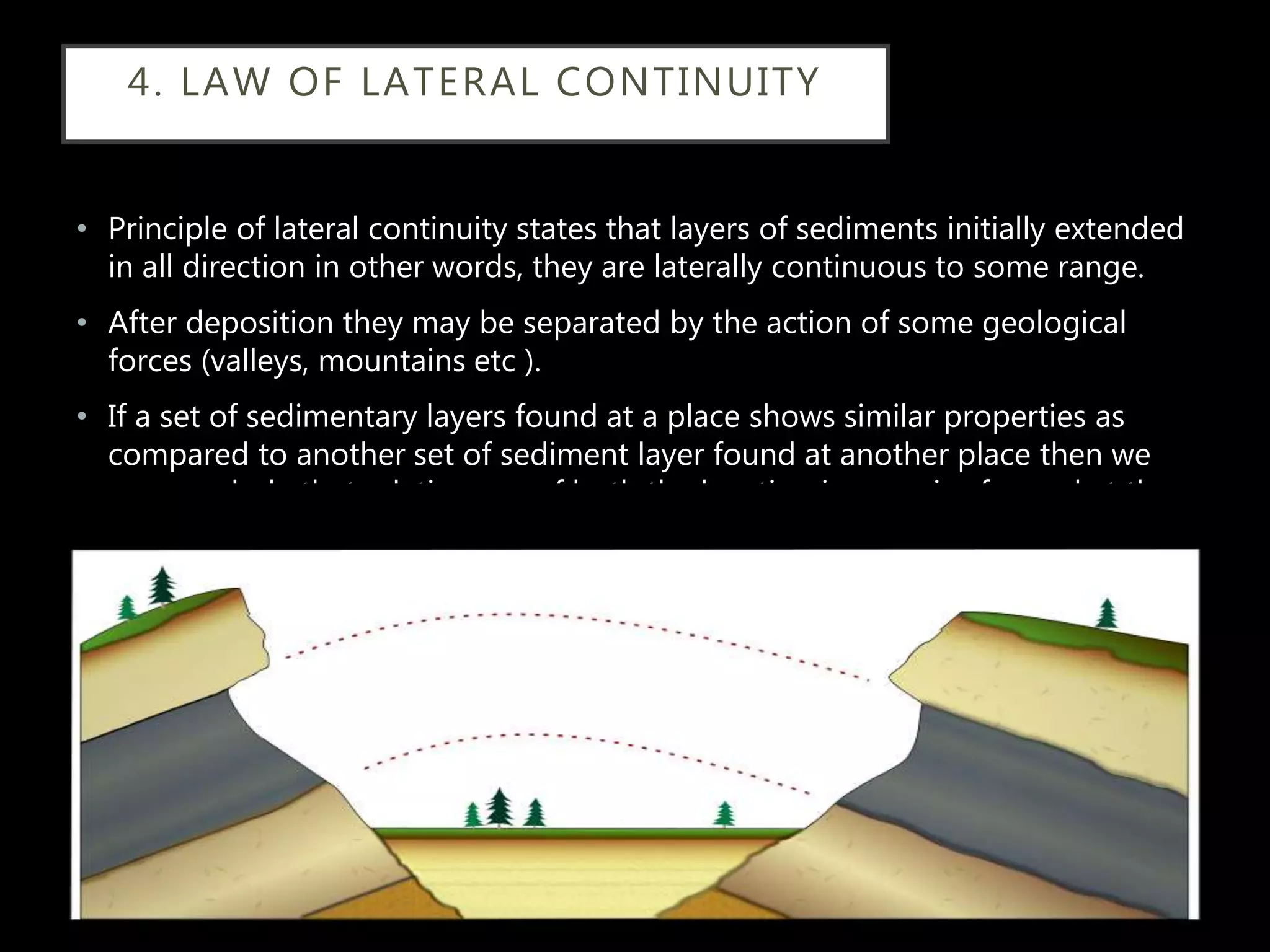 FUNDAMENTALS LAWS OF STRATIGRAPHY | PPTX