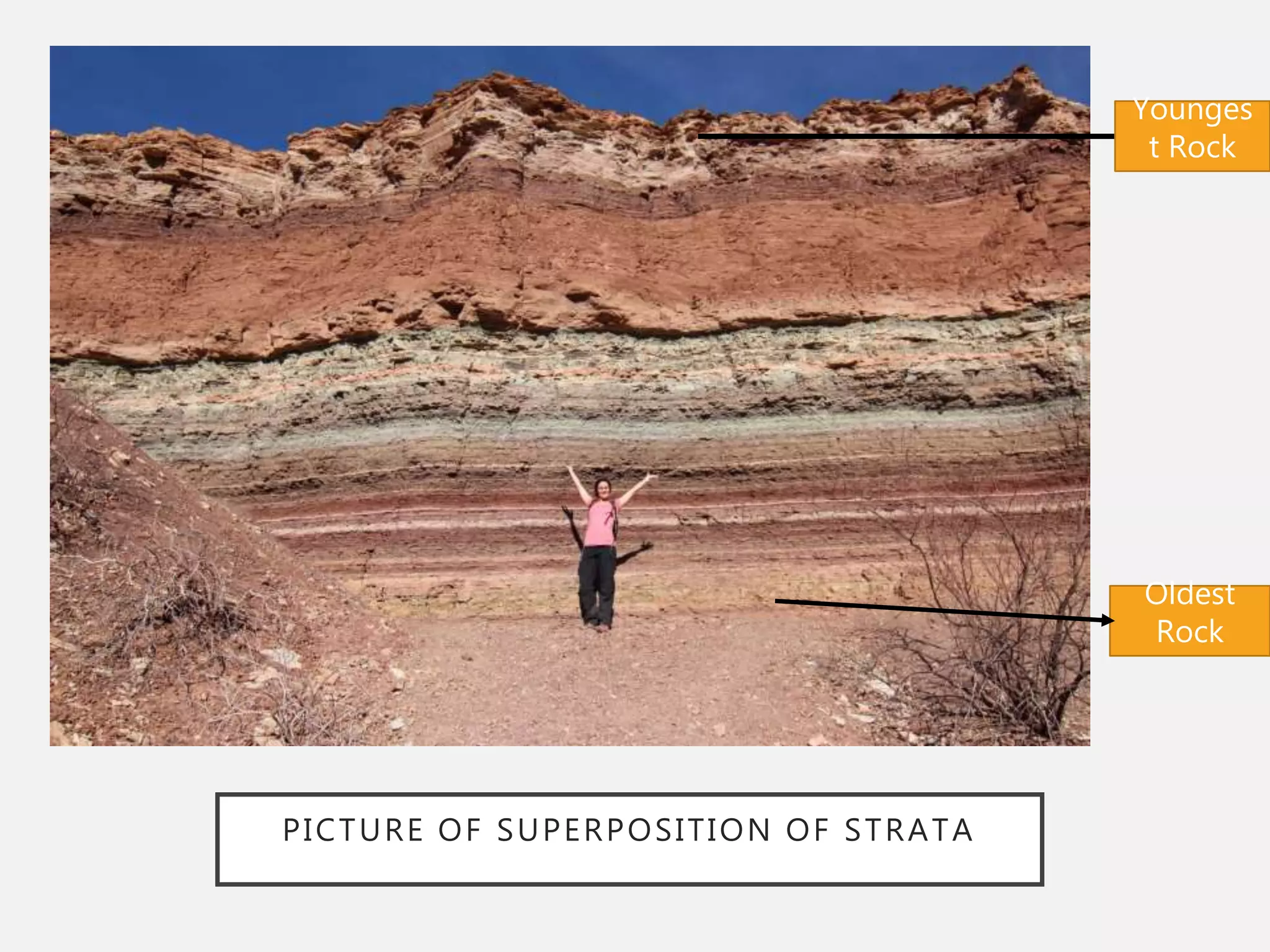 FUNDAMENTALS LAWS OF STRATIGRAPHY | PPTX