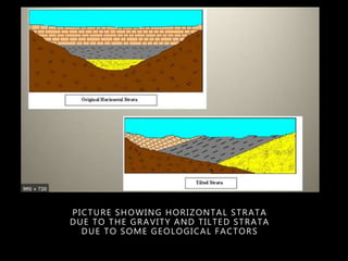 FUNDAMENTALS LAWS OF STRATIGRAPHY | PPTX