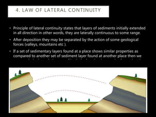 Principle Of Original Lateral Continuity