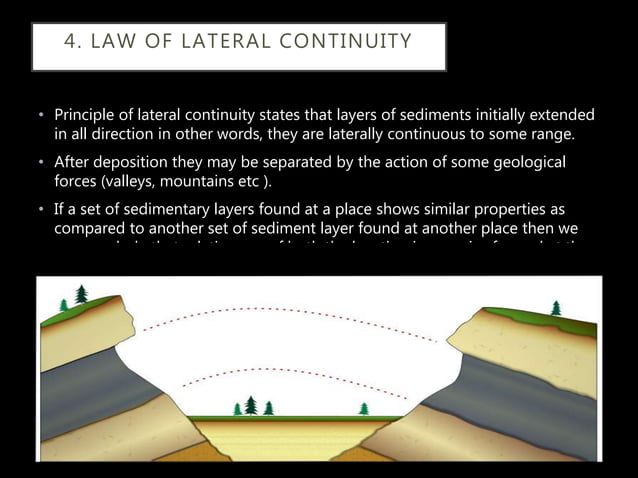 FUNDAMENTALS LAWS OF STRATIGRAPHY