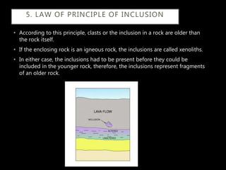 Law Of Inclusion Geology