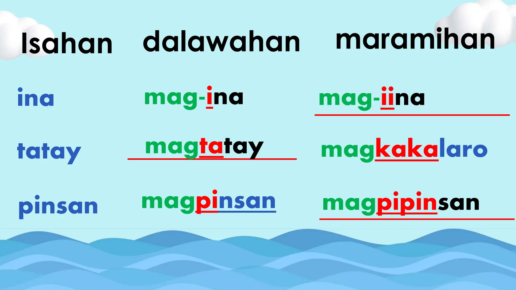 kailanan ng pangalan grade one- powerpoint.pptx