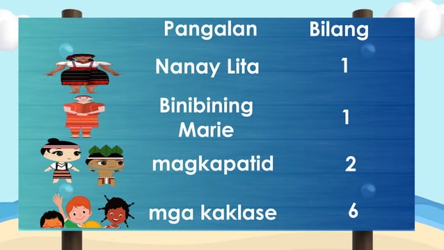 kailanan ng pangalan grade one- powerpoint.pptx