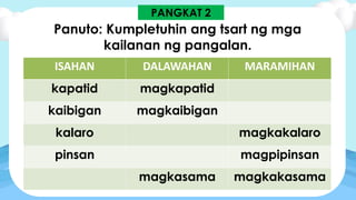 kailanan ng pangalan grade one- powerpoint.pptx