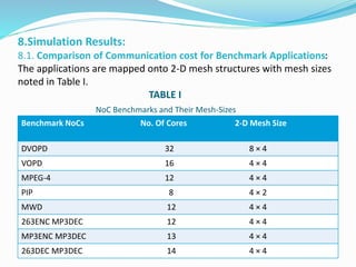 Kailash(13EC35032)_mtp.pptx