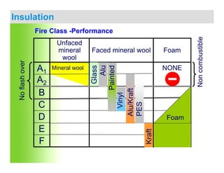 Kailash Chandra - Insulation for energy saving & sustainability | PPT