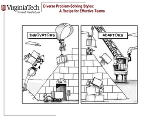 Diverse Problem Solving Styles: A Recipe for Effective Teams | PPTX