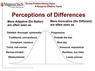 Diverse Problem Solving Styles: A Recipe for Effective Teams | PPTX