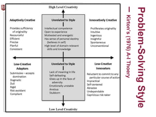 Diverse Problem Solving Styles: A Recipe for Effective Teams | PPTX