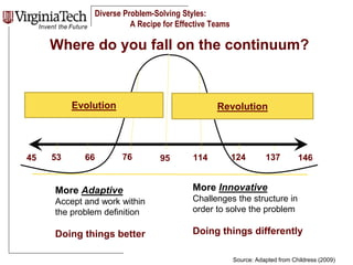 Diverse Problem Solving Styles: A Recipe for Effective Teams | PPTX