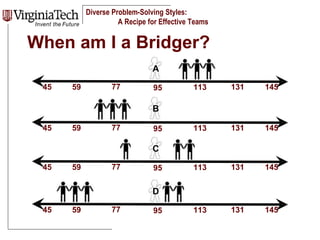 Diverse Problem Solving Styles: A Recipe for Effective Teams | PPTX