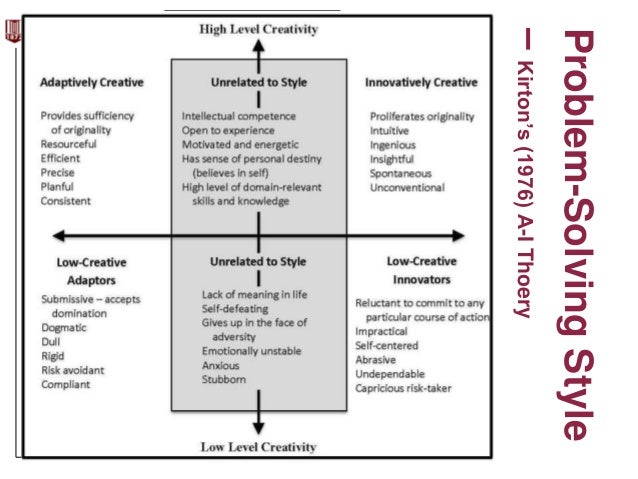 Diverse Problem Solving Styles: A Recipe for Effective Teams