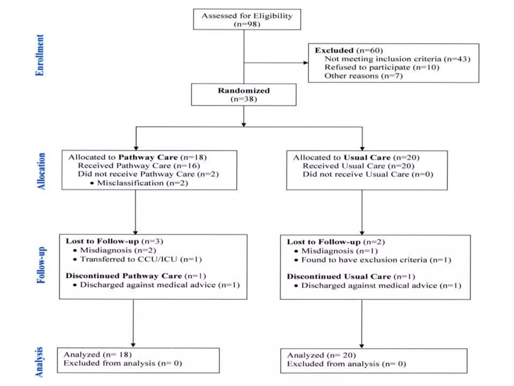 KAIMRC 2014 Oral Presentation: Are Pathways Effective in Acute Kidney Injury | PPTX | Healthcare ...