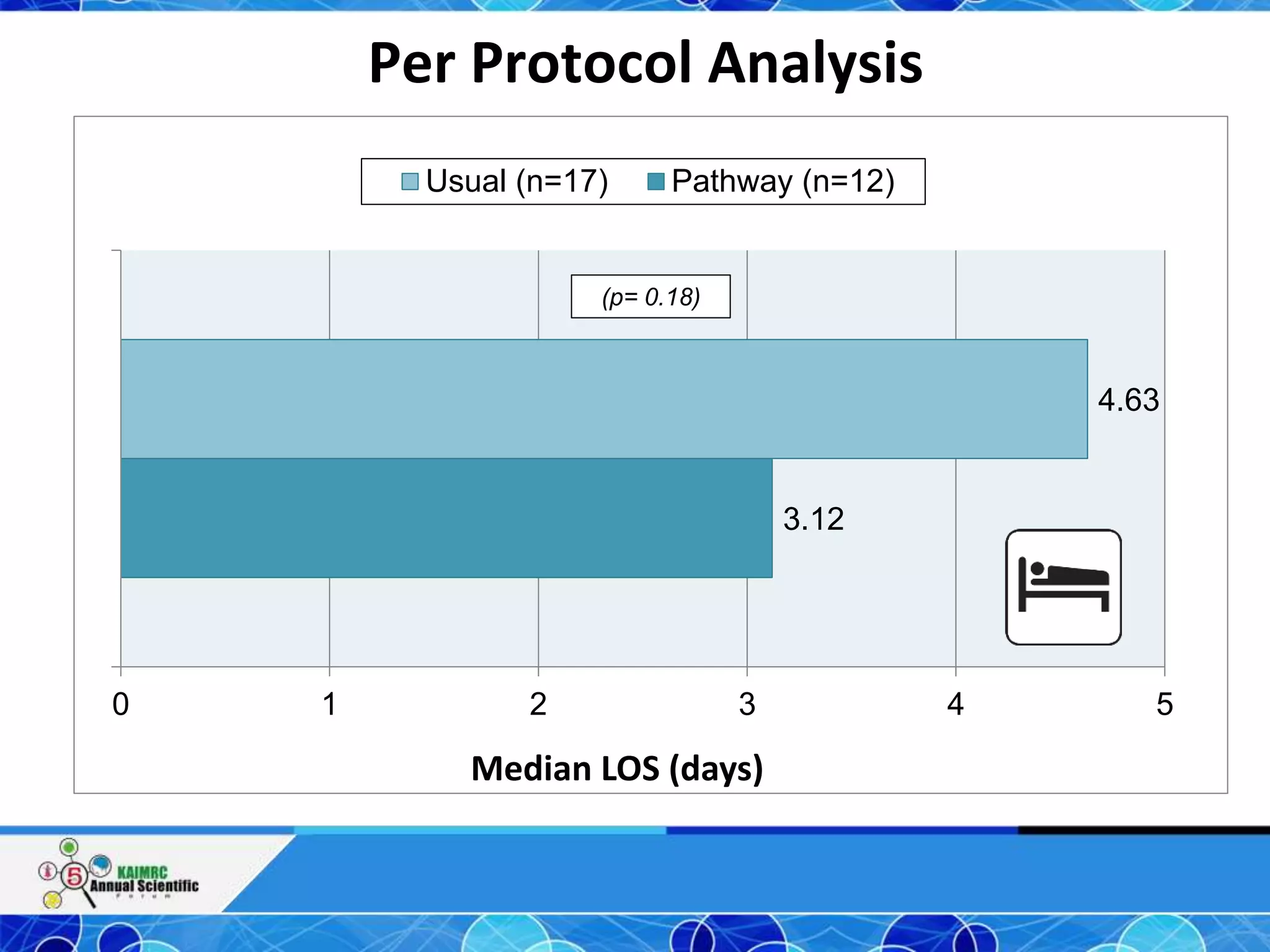 KAIMRC 2014 Oral Presentation: Are Pathways Effective in Acute Kidney Injury | PPTX | Healthcare ...