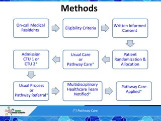 KAIMRC 2014 Oral Presentation: Are Pathways Effective in Acute Kidney ...