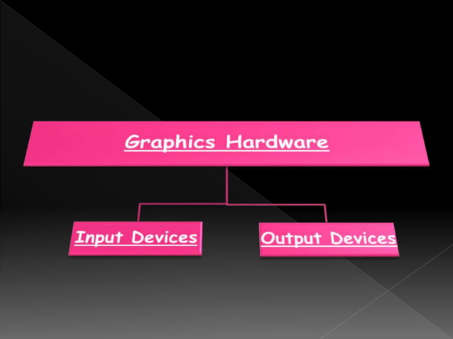 Graphics Output Hardware Devices | PPT