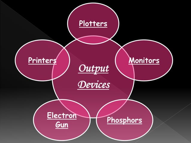 Graphics Output Hardware Devices | PPT