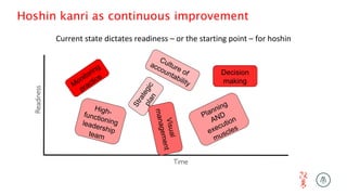 Using Hoshin Kanri to Align and Coordinate Your Lean Strategy | PDF