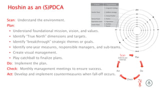 Using Hoshin Kanri to Align and Coordinate Your Lean Strategy | PDF