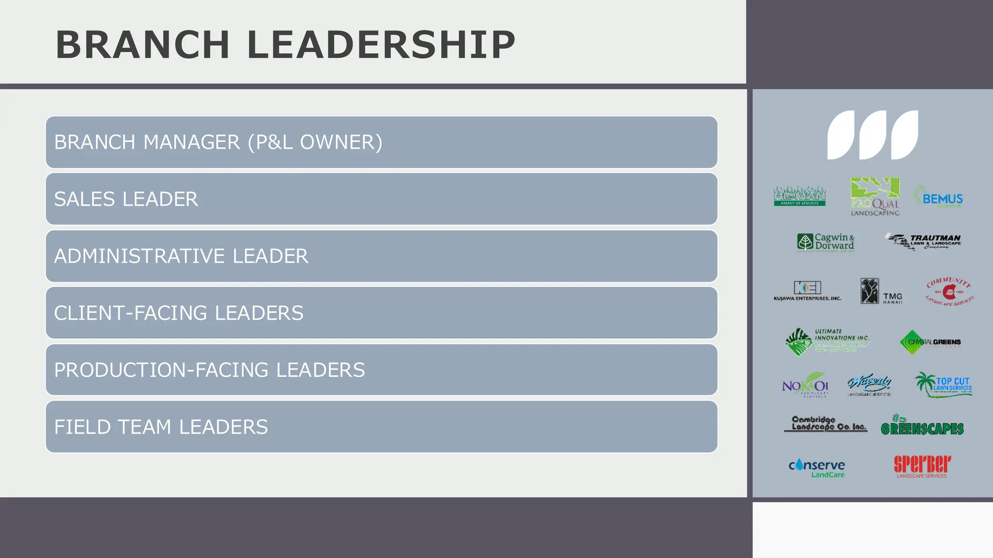 Creating Leader Standard Work (LSW) Across a Distributed Business Model ...