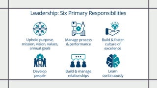 Creating Leader Standard Work (LSW) Across a Distributed Business Model ...