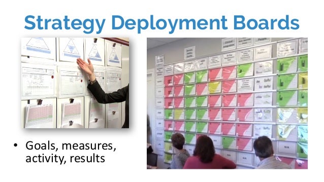 Taking Improvement Boards Digital: How Leading Companies are Improvin…