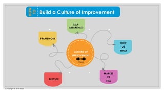 6 Key Steps to Create a Culture of Improvement | PPT